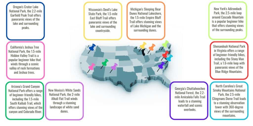 Best Hikes For Every Level - Dirt Paths and Daydreams